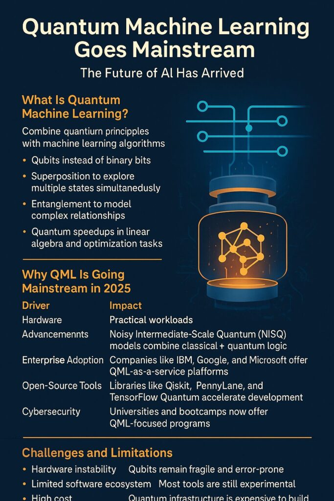 Quantum Machine Learning Goes Mainstream: The Future of AI Has Arrived - Robot Builders