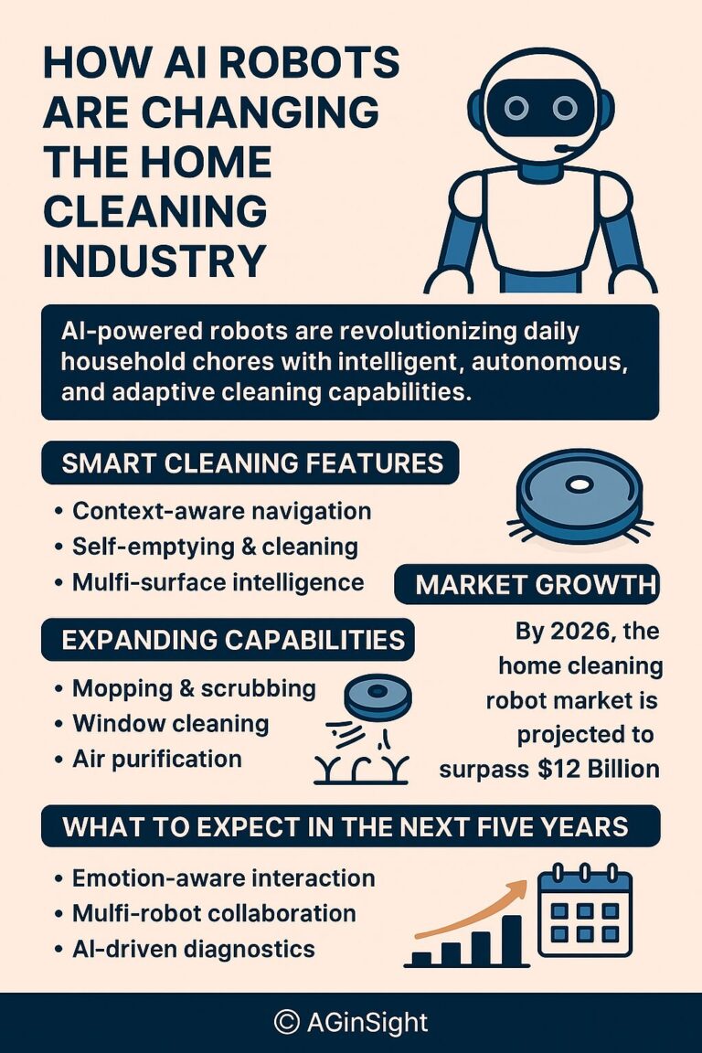 AI Robots Are Revolutionizing the Home Cleaning Industry in 2025 ...